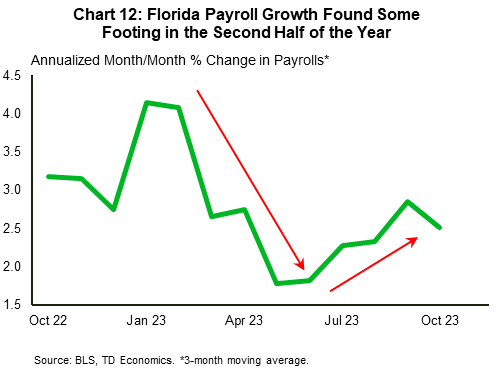 State Economic Forecast