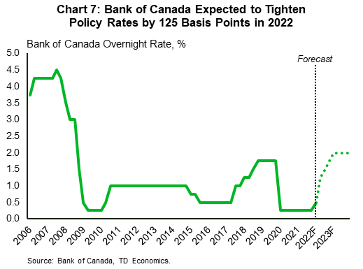 Canadian Automotive Outlook: Step Aside COVID, There’s a New Risk in Town